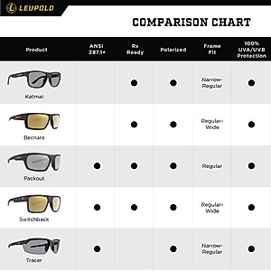 Leupold Packout Performance Eyewear with Matte Tortoise Frames and Blue Mirror Polarized Lenses