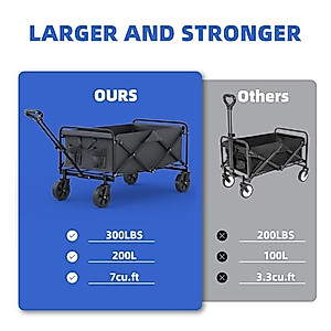 Collapsible Foldable Wagon Cart with All Terrain Solid Wheels, Heavy Duty Folding Utility Grocery Wagon with 300lbs Weight Capacity Portable Garden Cart for Shopping,Sports,Fishing,Beach,Black