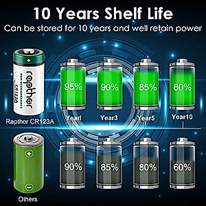 rapthor CR123A 3V Lithium Battery 1650mAh 20 Pack High Power CR123 CR17345 Photo Batteries PTC Protected for Cameras Flashlight Alarm Smart Sensors 123 Batteries (Non-Rechargeable, Not for Arlo)