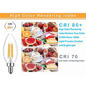 Lamsky E14 European Base LED Filament Edison Bulb, 2W Warm White 2700K, No-Dimmable (4-Pack)