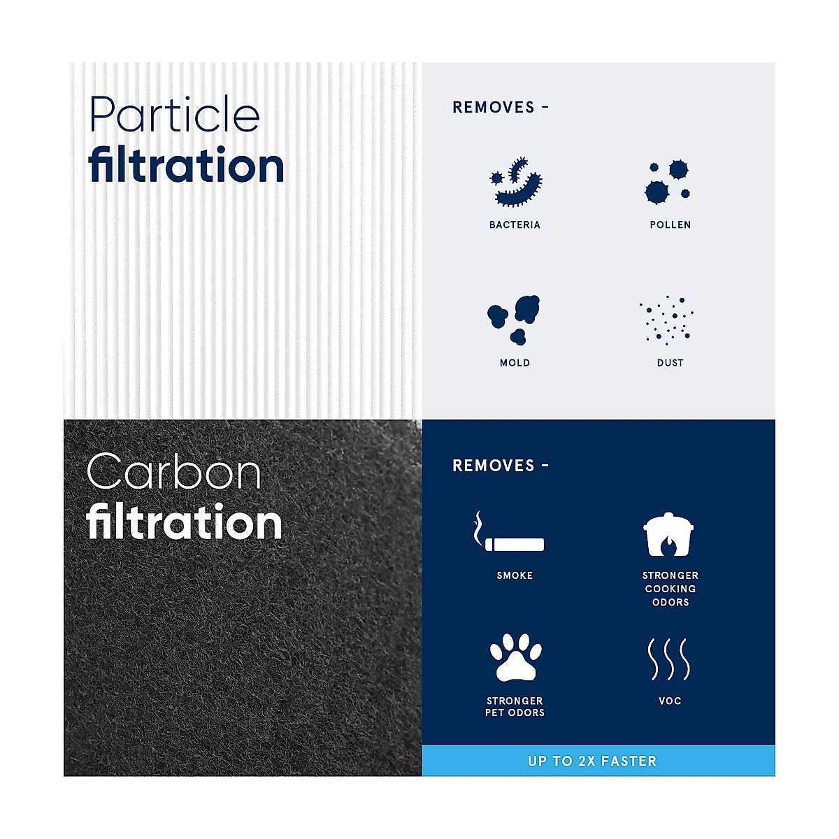 BLUEAIR Blue Pure 121 Genuine Replacement Filter, Extra Protection Particle and Activated Carbon, Fits Blue Pure 121 Air Purifier