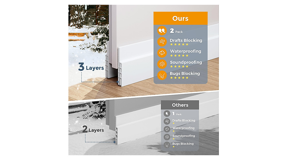 Grotheory 2 Pack Door Draft Stopper – Seal Gaps & Save Energy