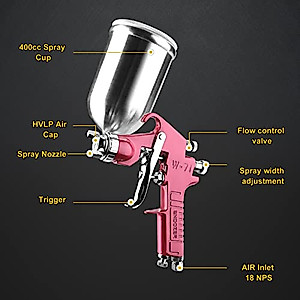 ENDOZER HVLP Spray Gun for Spraying Oil-Based or Latex Paints with 1.5mm Nozzles, 400CC (13.5 oz.)