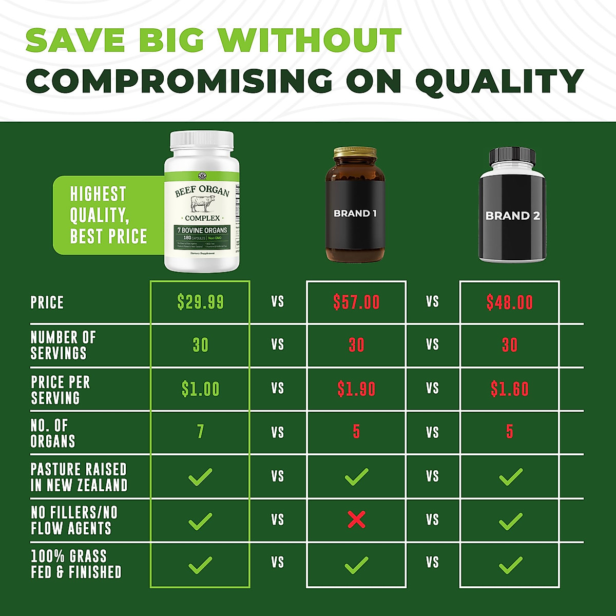 Beef Organ Supplement Grass Fed - 7 Beef Organs Complex from New Zealand - Liver, Heart, Pancreas, Kidney, Lung, Spleen, Bone Marrow - Non-GMO, No Fillers, Hormone & Antibiotic Free - Carnivore Diet