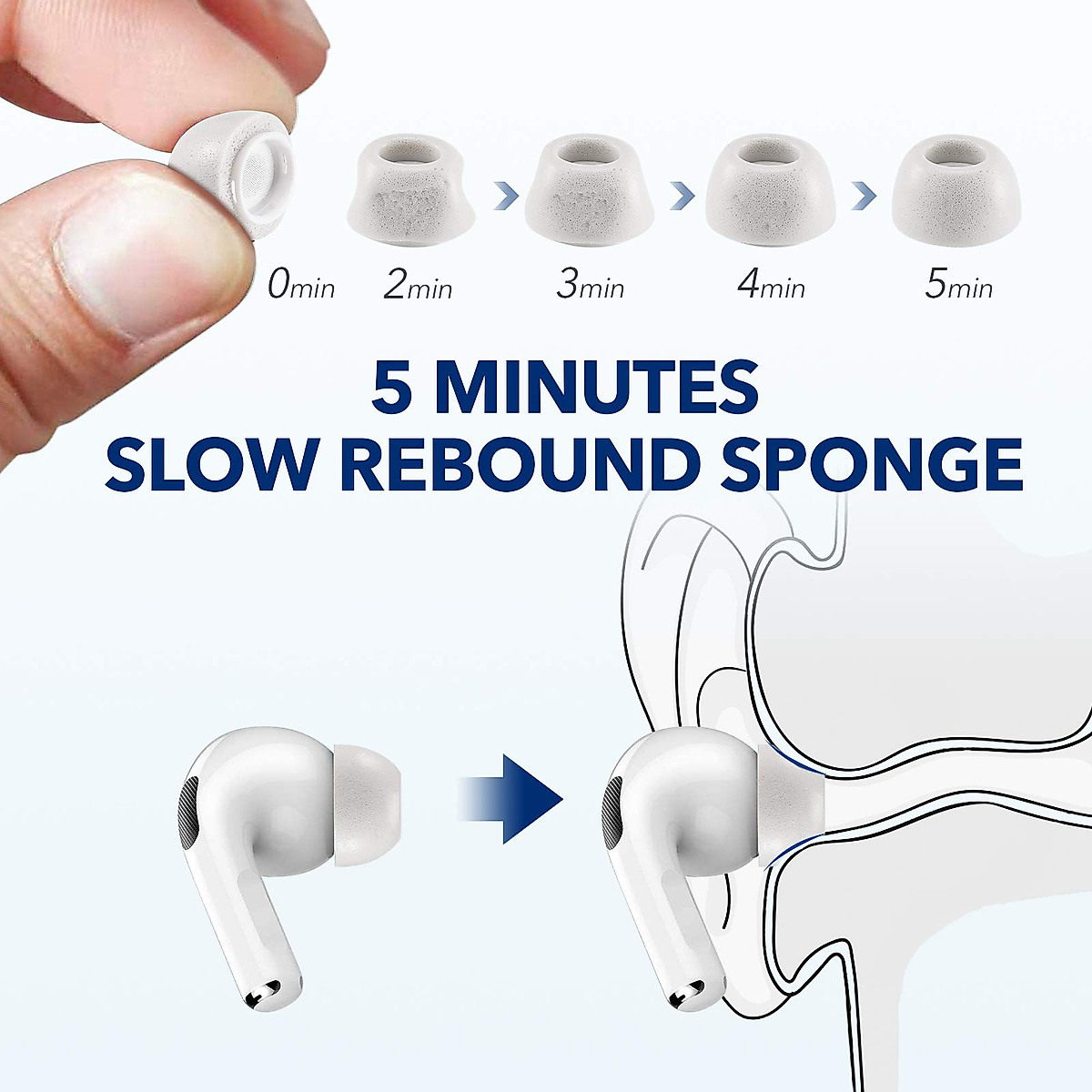 Memory Foam Tips for Apple AirPods Pro, V3.0, No Silicone Eartips Pain, Anti-Slip Replacement Ear Tips, Fit in The Charging Case, Reducing Noise Earbuds, 3 Pairs (Assorted Sizes S/M/L, Gray)