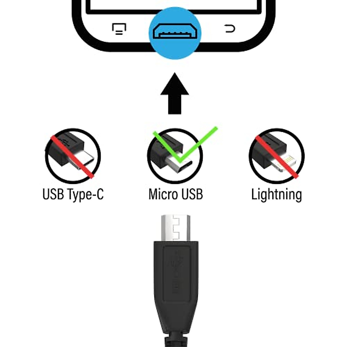 Maeline Micro USB Cable USB 2.0 A-Male to Micro B Cable Fast Charging Cord High Speed USB Durable Cheap Android Charger Cable (1 Pack, 3ft)