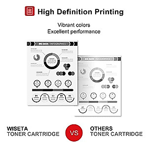 WISETA CRG128 128 High Yield Black 128 Toner Cartridge Replacement Compatible with Imageclass D530 MF4770N MF4890DW MF4880DW D550 MF4570DN MF4570DW LBP6200D Faxphone L190 L100 Laser Printer (2 Pack)