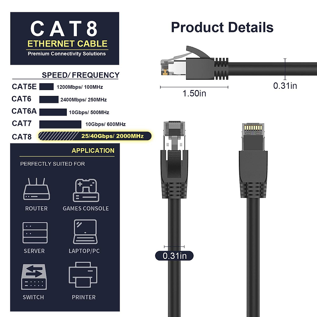 Cat8 Ethernet Cable, 3ft, High Speed 25/40Gbps 2000Mhz Gigabit Ethernet LAN Cable, 24AWG S/FTP Patch Cable with RJ45 Connector, Indoor& Outdoor, Compatible with Laptop, Switch, Router, PS5, PS4