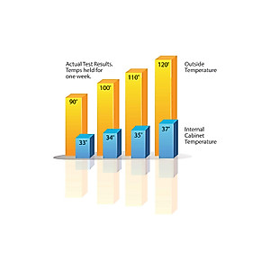 Alfresco Single Door Refrigerator (URS-1XE), 28-Inch