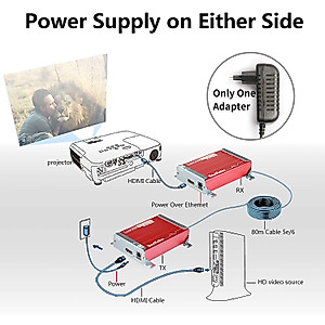 Basicolor HDMI USB Extender 4 USB2.0 Ports KVM Extender Over Cat6/Cat6e Up to 262Ft(80m), HD 1080P Video Transmit Lossless and Near Zero Latency, POC HDMI KVM Extender Plug&Play HDMI to RJ45