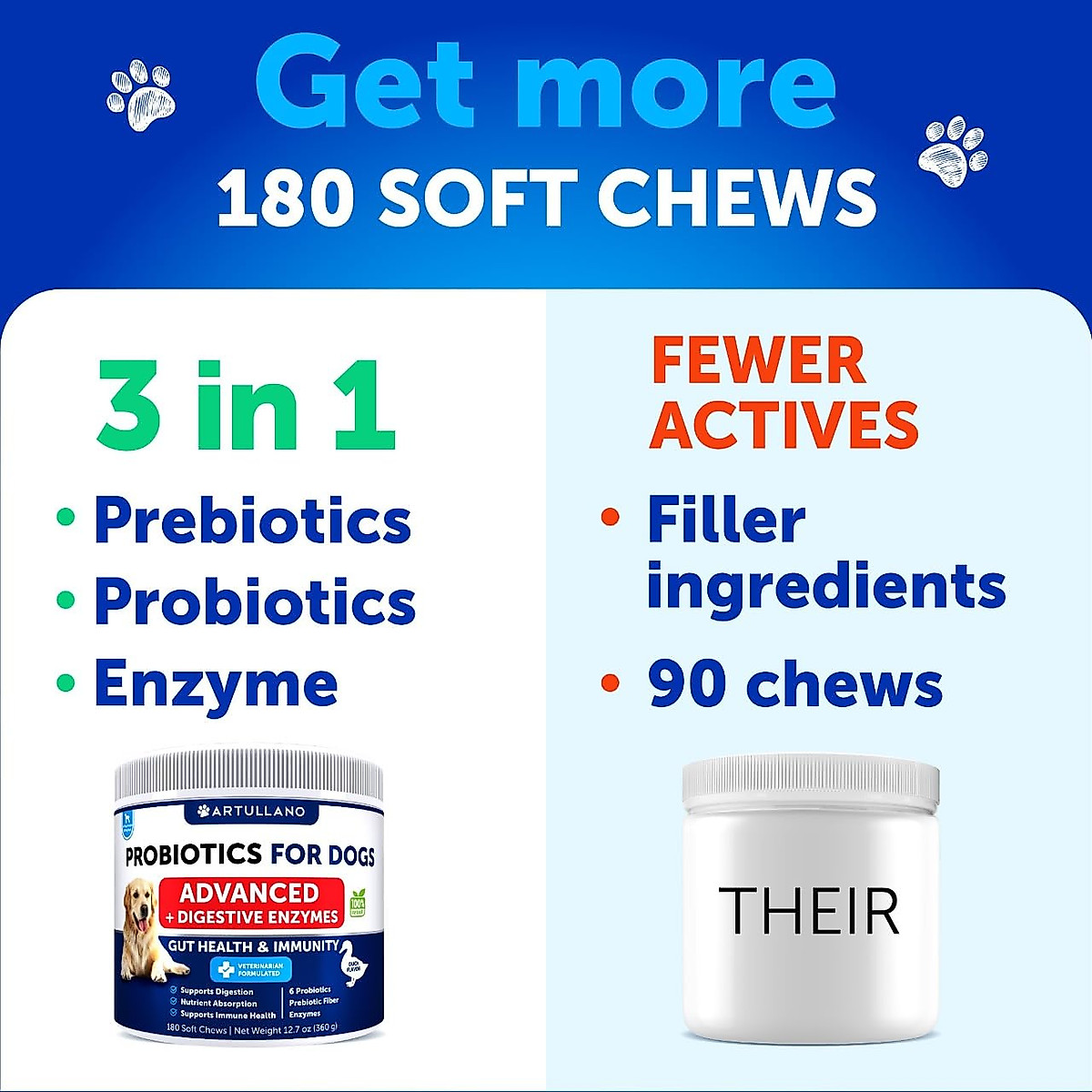 Probiotics for Dogs - Support Gut Health, Itchy Skin, Allergies, Immunity, Yeast Balance - Dog Probiotics and Digestive Enzymes with Prebiotics - Reduce Diarrhea, Gas - 180 Probiotic Chews for Dogs