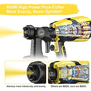 Electric Paint Sprayer, EASGIU 800W HVLP Spray Gun, Fence Stain Sprayer 6 Copper Nozzles 3 Spray Modes, Small Airless Paint Sprayers for Home Interior and Exterior, House Painting, Furniture, Walls