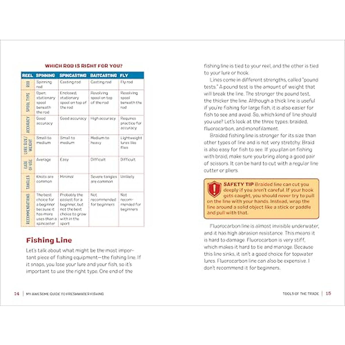 My Awesome Guide to Freshwater Fishing: Essential Techniques and Tools for Kids (My Awesome Field Guide for Kids)