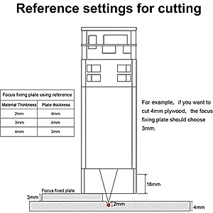 LASER TREE 40W(5W Output Optical Power) Laser Engraving Module, 450nm Laser Head for CNC Laser Engraver/Laser Cutter Machine, DIY Laser Engraving Tool Suitable for Wood Metal Acrylic Paper Etc