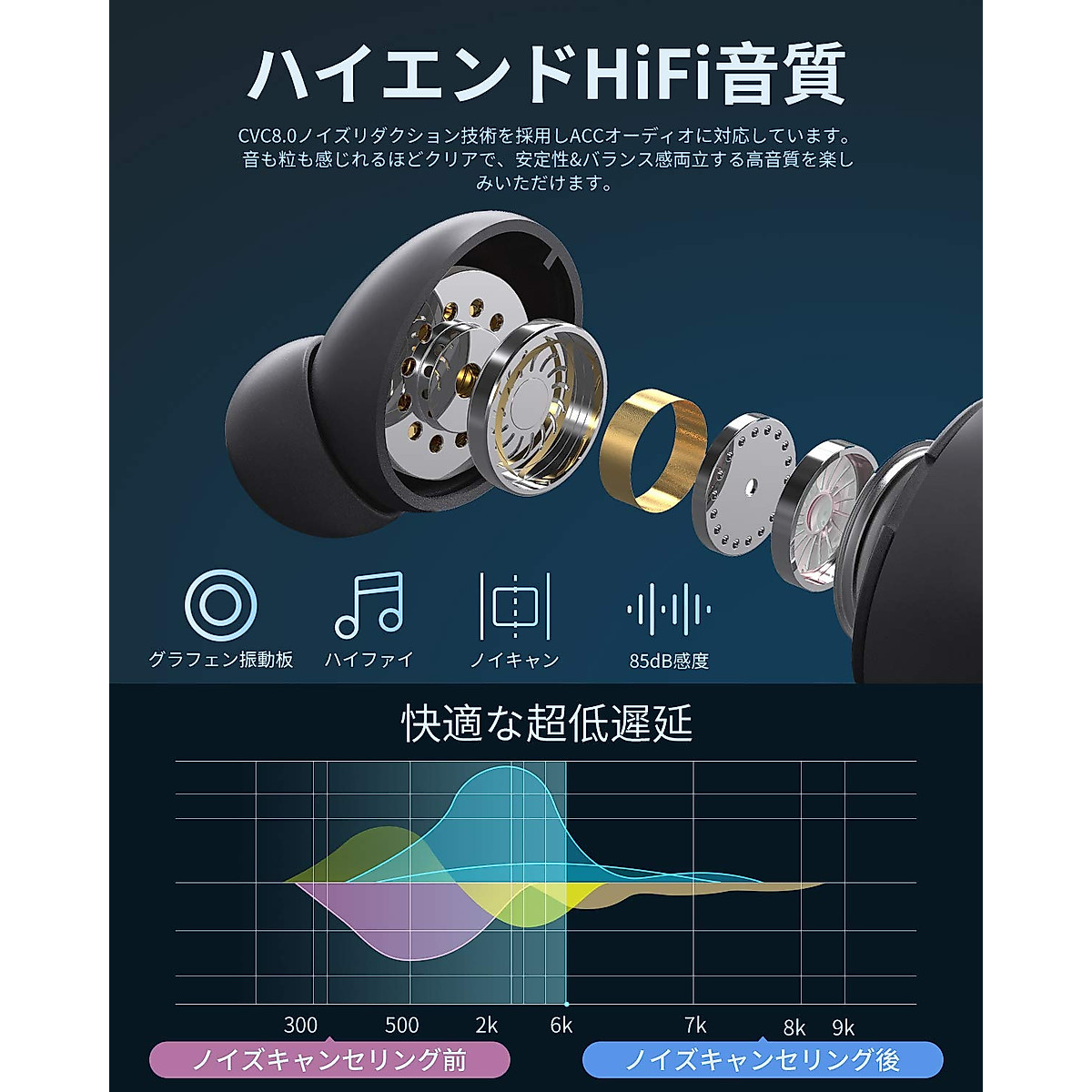 Wireless Earbuds with Bluetooth 5.1 Bluetooth Headphones with Bulit-in Microphone Noise Cancelling Bluetooth Earbuds Stereo Sound 16 Hrs Playtime Earphone with IPX7 Waterproof for iPhone and Android