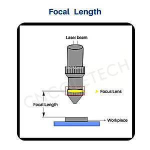 CNCOLETECH 20mm CO2 Laser Lens, Laser Mirror PVD ZnSe Focus Lens 101.6mm / 4" Focal for CO2 10600nm 10.6um Laser Engraver Cutting Cutter