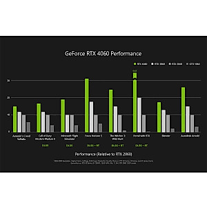 ASPIRING Colorful GeForce RTX 4060 Ultra W OC 8GB 128bit Multicolor Gradient Graphics Card D6 Gaming Video Card RTX4060 Desktop GPU