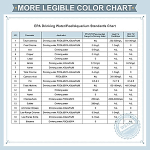 Water Testing Kits for Drinking Water: Drinking Water Test Kit - 2 Bacteria Tests + 100 Strips - Well and Tap Water - Quick & Accuracy Testing for Lead pH Hardness Iron Copper and More - TESPERT