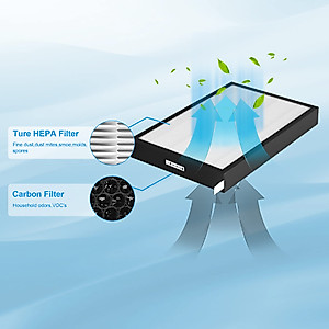 FCFMY 3 Packs HEPA/Carbon Combo Replacement Filters for NuWave Large Area OxyPure Air Cleaner Purifier 47001, 47002, 47003, and 47004