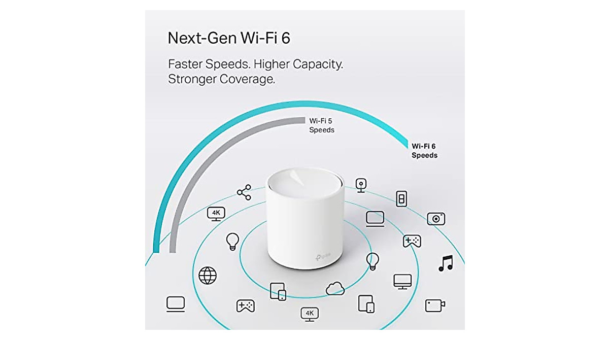 TP-Link Deco X20: Whole Home WiFi 6 Mesh System (5800 Sq.Ft)