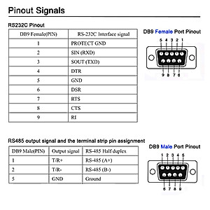 DTech RS232 to RS485 Converter Serial Communication Data Adapter with TX RX LED Indicators and Terminal Board