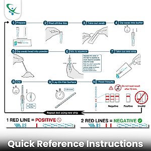 Fentanyl Test Strips 2 Pack | SafeCheck Highly Sensitive Fentanyl Test Strips for Testing Drugs | Fentanyl Testing Strips for Pills, Powders | Fentanyl Test Kit for Residues | 10ng/mL Cutoff