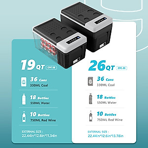 EUHOMY 12 Volt Refrigerator, 19QT(18L) Compressor Electric Cooler APP Control, Car Fridge -4℉~68℉, Portable Refrigerator 12/24V DC 110-240V AC, Portable Freezer for Camping, Travel, Boat