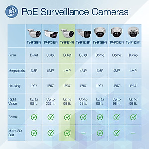 TRENDnet Indoor-Outdoor 4MP H.265 120dB WDR PoE Bullet Network Camera, IP67 Weather Rated Housing, Smart Covert IR Night Vision Up To 30m (98 ft), MicroSD Card Slot (Up to 128GB), White, TV-IP1314PI