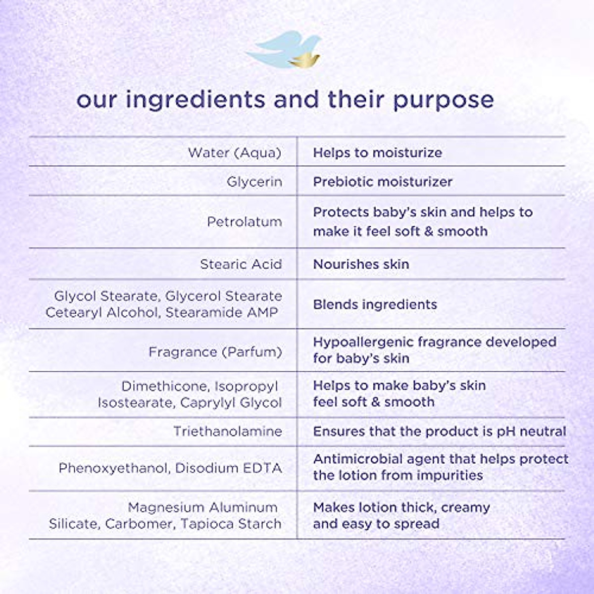 Baby Dove Sensitive Skin Care Baby Lotion For a Soothing Scented Lotion Calming Moisture Hypoallergenic and Dermatologist-Tested 13 oz