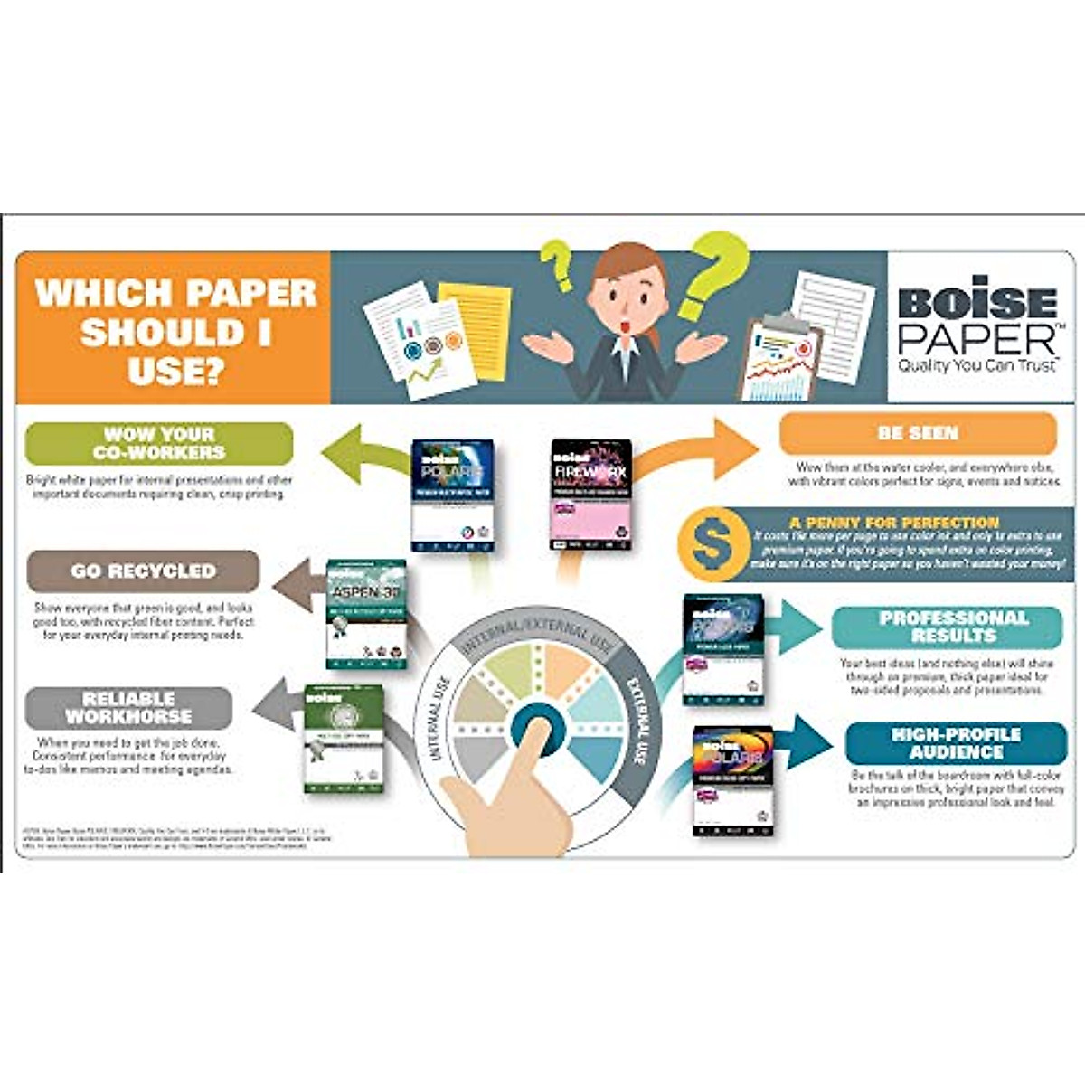 Boise Paper Premium Multi-Use Colored Paper, 8.5" x 11" Letter, Crackling Canary Yellow, 20 lb., 10 Ream Carton (5,000 Sheets)