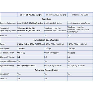 AX210NGW WiFi 6E Card M.2 5400Mbps Tri-Band Wireless Module for Laptop,11AX WiFi Adapter with Bluetooth 5.3,MU-MIMO, Ultra-Low Latency, NGFF, Supports Windows 11/10 (64bit)
