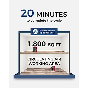 ALORAIR Zeus 900 Air Mover Commercial Blower for Carpets, Walls, Plumbing Use, Variable Speed Floor Blower Fan, 950 CFM with 1.8 Amps, Circuit Breaker Protection,on-Board Duplex GFCI, Red