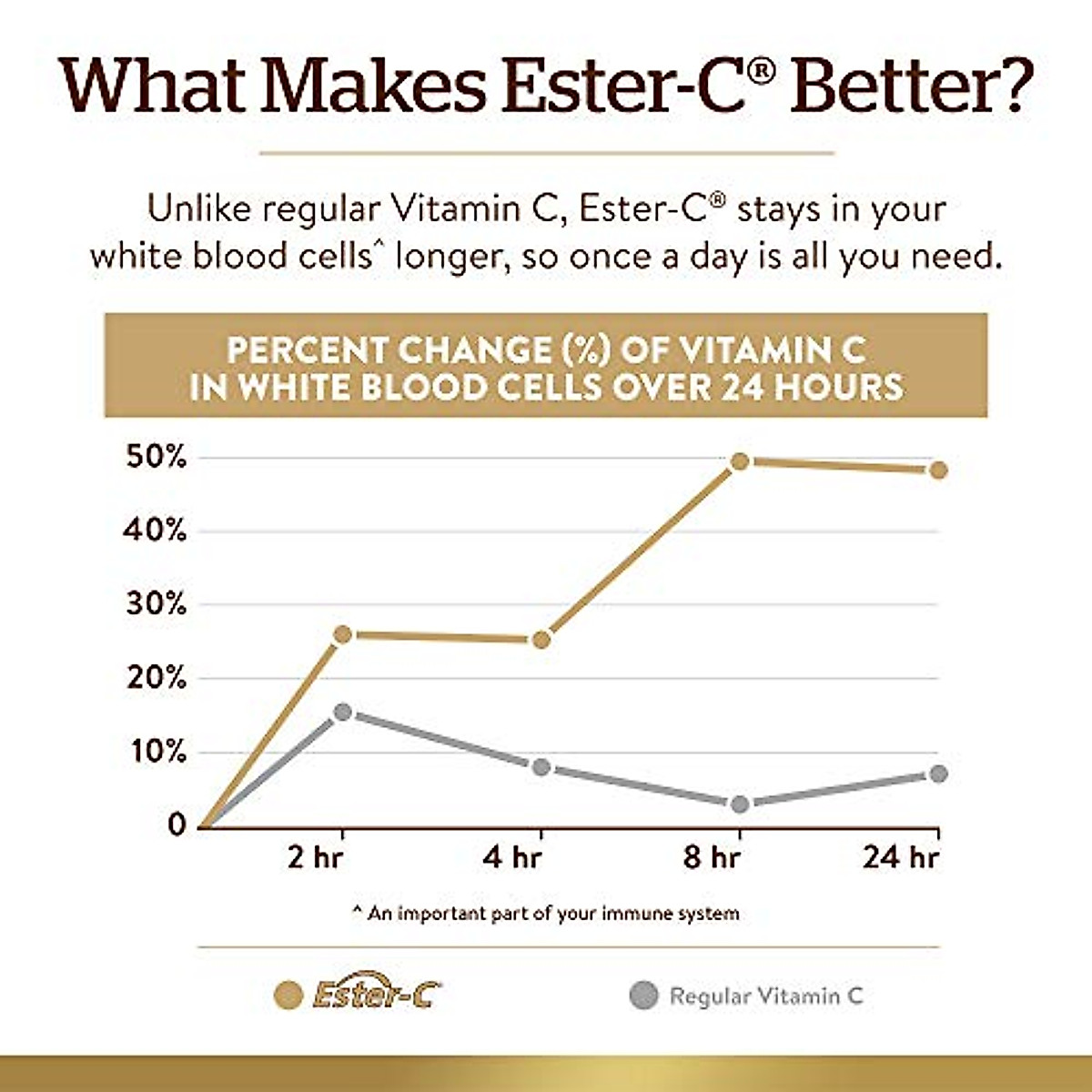 Solgar Ester-C Plus 1000 mg Vitamin C (Ascorbate Complex), 180 Tablets - Gentle On The Stomach & Non Acidic - Antioxidant & Immune System Support - Non GMO, Vegan, Gluten Free, Kosher - 180 Servings