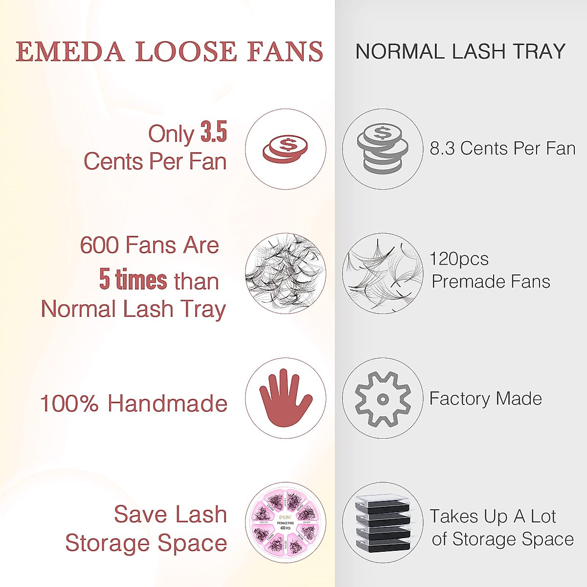 Premade Fans Eyelash Extensions 600 pcs Pointy Thin Base Promade Loose Fans Stable D Curl 8-15mm Mix Lengths Pre Made Volume Lashes with Reusable Silicone Pad by EMEDA (6D 0.07 D 8-15mm)
