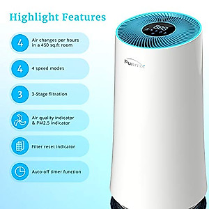 PURITIX Air Purifier with True HEPA, 23dB Quiet Desktop Home Air Purifiers with Timer, Child Lock for Smoke, Pet Dander