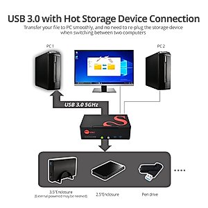 SIIG 2-Port DVI Dual-Link KVM Switch Smart Console with USB 3.0 Multi-Media (CE-DV0111-S1)