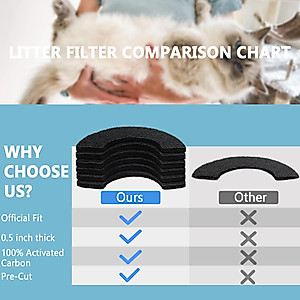 Activated Carbon Filters Compatible with LR 4 Cat Litter Box, Perfect Replacement Official Size (12Pack)