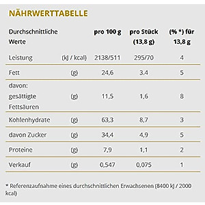 Nutella Sandwich Biscuits 304g Resealable Pouch (3 packs)