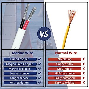14 Gauge Duplex Marine Wire Tinned Copper Boat Cable, 30ft 14 AWG Standard USA OFC Oxygen Free Copper Wire for Outdoors/Automotive/Boat/Speakers/Solar/RV/Camper/Trailer
