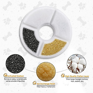 Comsmart 4-Pack Cat Water Fountain Filters for 81oz/2.4L Automatic Pet Fountain (GLX026)