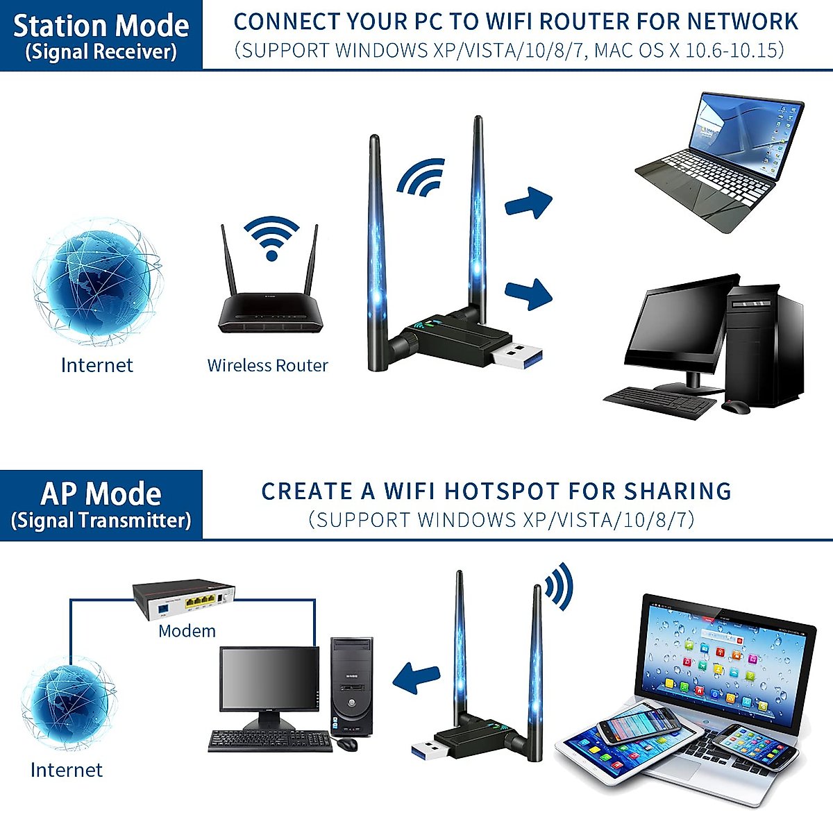 1300M WIFI Adapter for Desktop PC, ALINKVITE 2×5dBi Antenna Mini USB WIFI Adapter, USB 3 WIFI Dongle, 2.4/5GHz USB Network Adapter, WIFI USB Wireless Adapter for WIN 10/8/8.1/7/XP/Vista, Linux, Mac OS