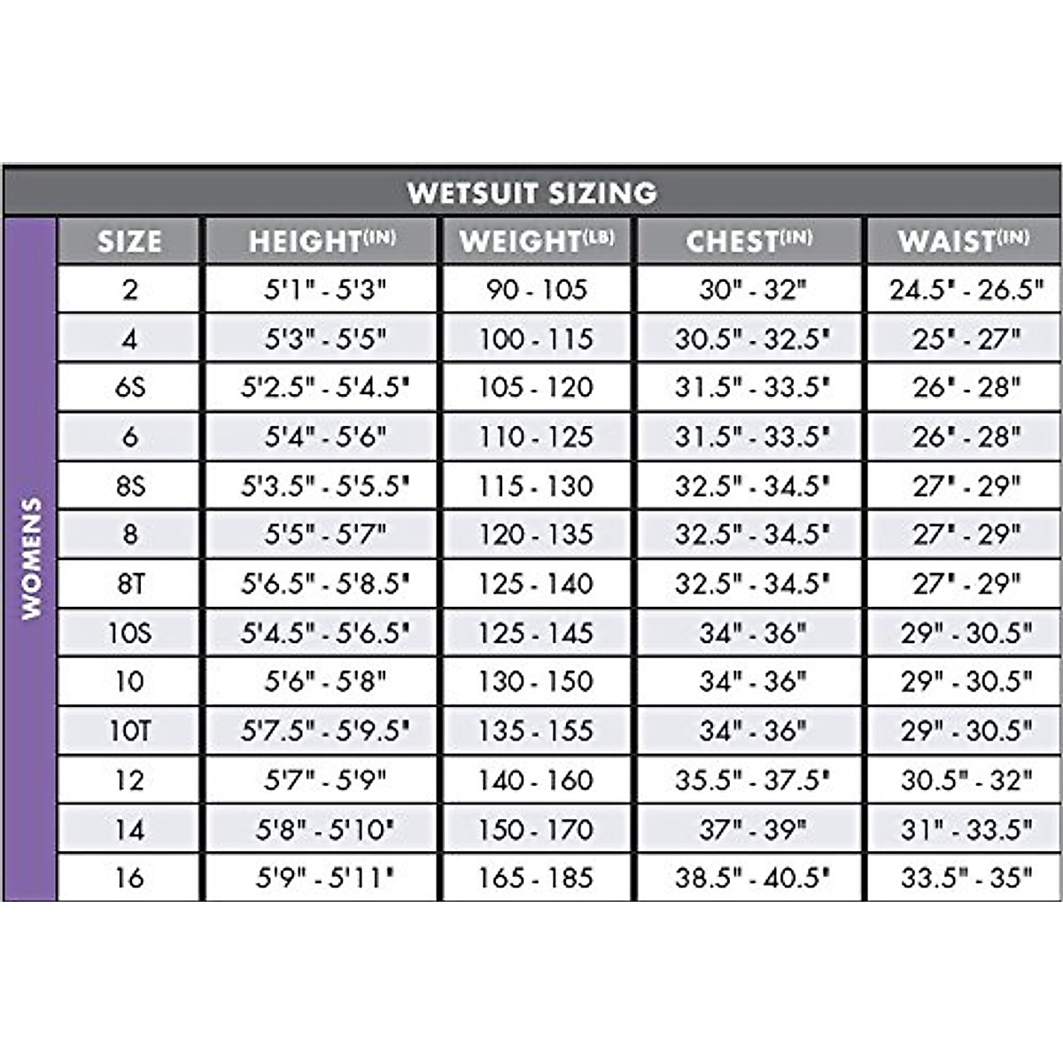 O'Neill Women's Epic 4/3mm Back Zip Full Wetsuit, Black/Black/Black, 8