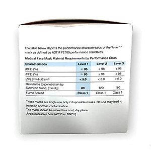 ProCure Disposable 3 Ply Face Masks, 50 Count - Individually Wrapped - Comfortable Elastic Earloops - Glass Free Filter - Latex Free - Non Woven - Filters Dust, Pollen