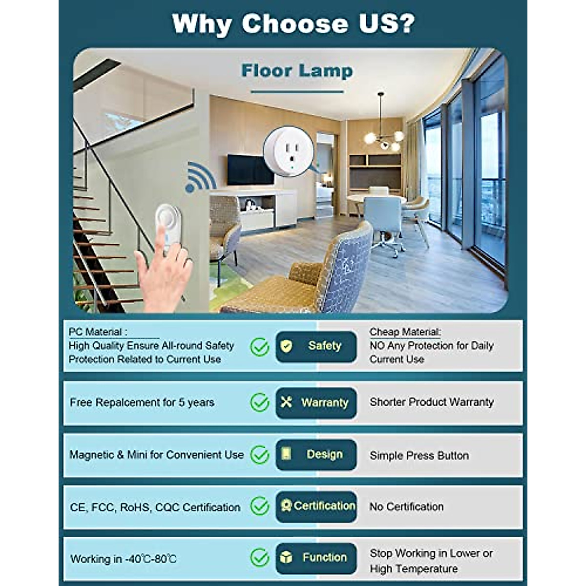 Remote Control Outlet, ELECTOP 15A/1500W Wireless Outlet Power Switch, No Wire Long Range Electrical Switch Plug On/Off for Lights, Fans, Christmas Lights, Household Appliance, 4000V Anti Surge