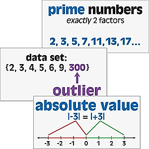 Really Good Stuff 159412 Math Vocabulary Word Wall - Pre-Algebra