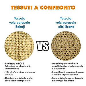 Bakaji 2832424 Wind Deflectors for Balcony Roof Rails in Hdpe Heavy Duty, UV Protection 90%, Eyelet Attachment, 12 m Rope Included, Off-White, 500 x 90 cm, Ecru