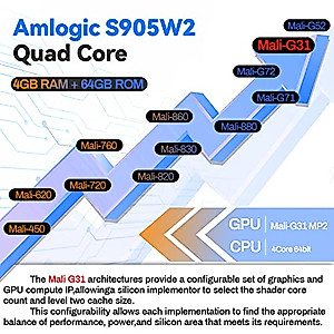 Android TV Box 11.0 4GB RAM 64GB ROM Set Top Box Smart TV Box Amlogic S905W2 1080P Ultra HD 4K HDR AV1 WiFi 2.4G 5.8GHz BT 4.1 USB 2.0 Android TV Box with Mini Wireless Backlit Keyboard