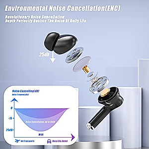 Wireless Earbuds, ENC Bluetooth 5.2 Headphones LED Power Display Earphones Wireless Charging Case 30Hrs Playback IPX6 Waterproof in-Ear Headsets with Mic for iPhone TV Smart Computer Laptop Sports