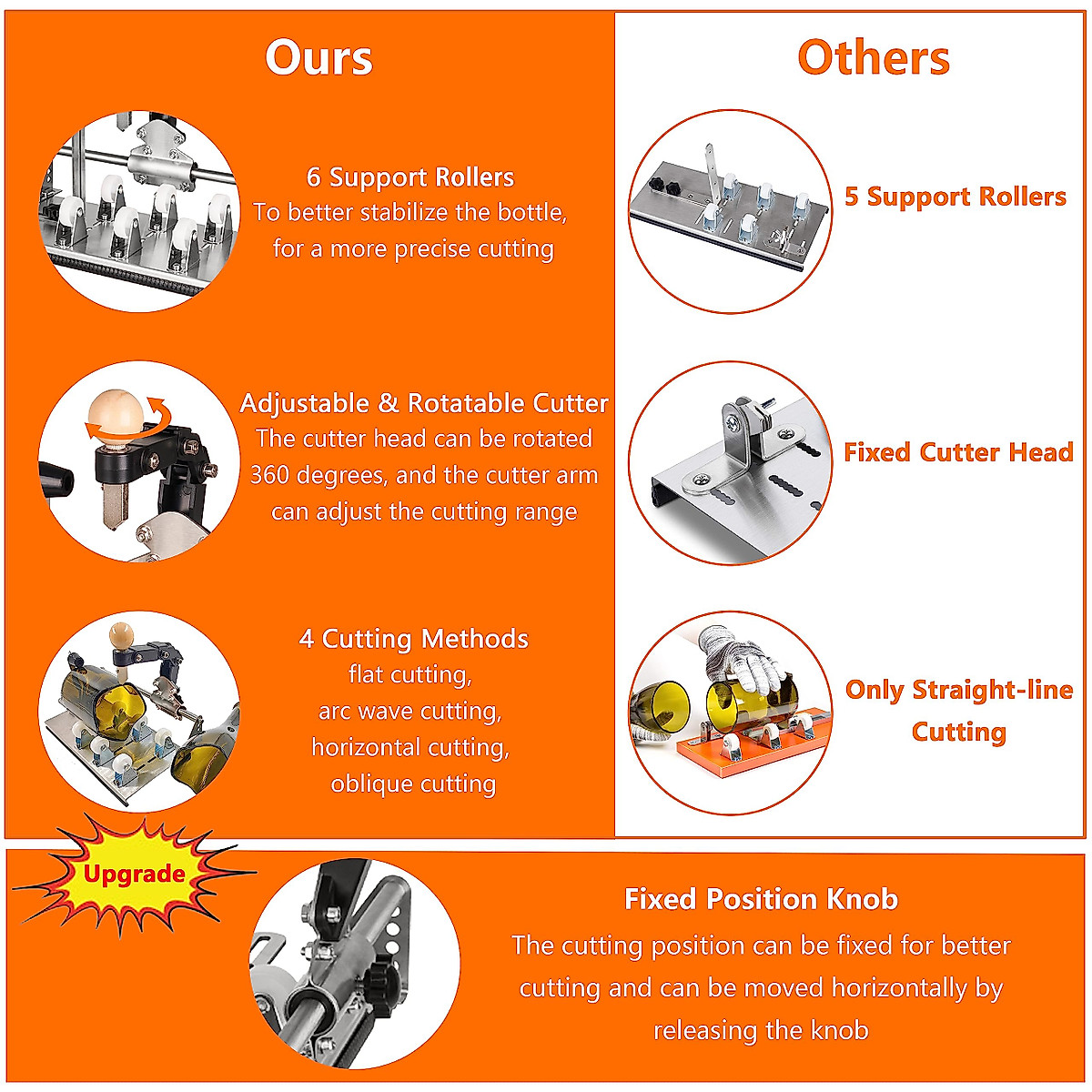 MiiMOO Glass Bottle Cutter - Multifunctional DIY Glass Cutting Kit for Bottles of Different Shapes and Sizes, Perfect for Wine, Beer, Whiskey, Liquor, and Champagne