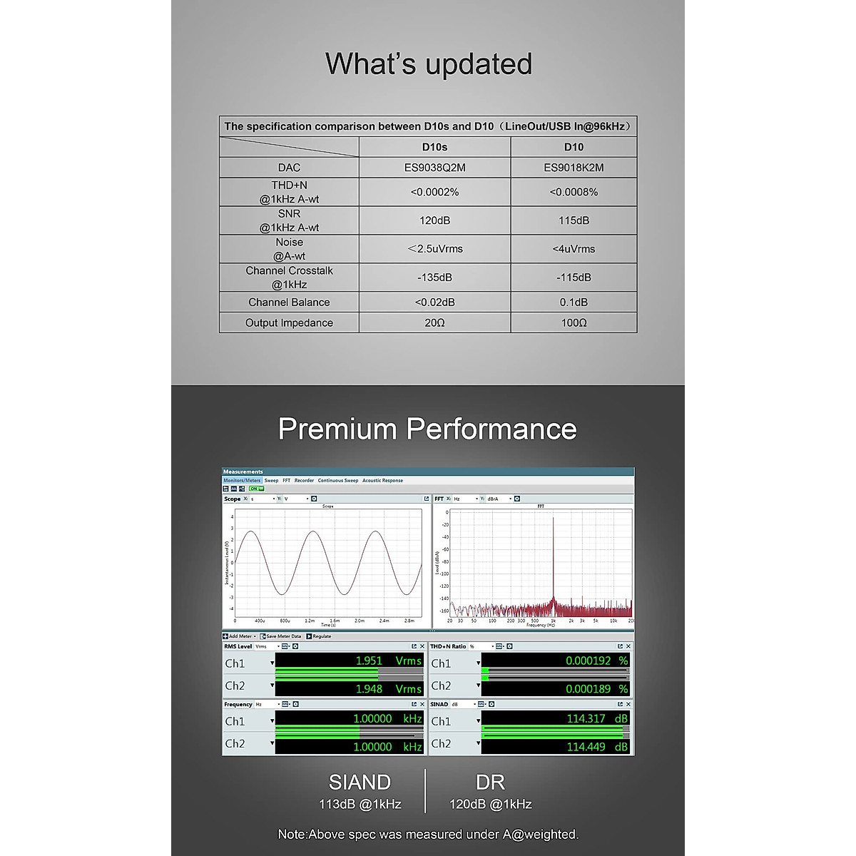 Topping D10s Mini USB DAC CSS XMOS XU208 ES9038Q2M OPA2134 Audio Amplifier Decoder Black